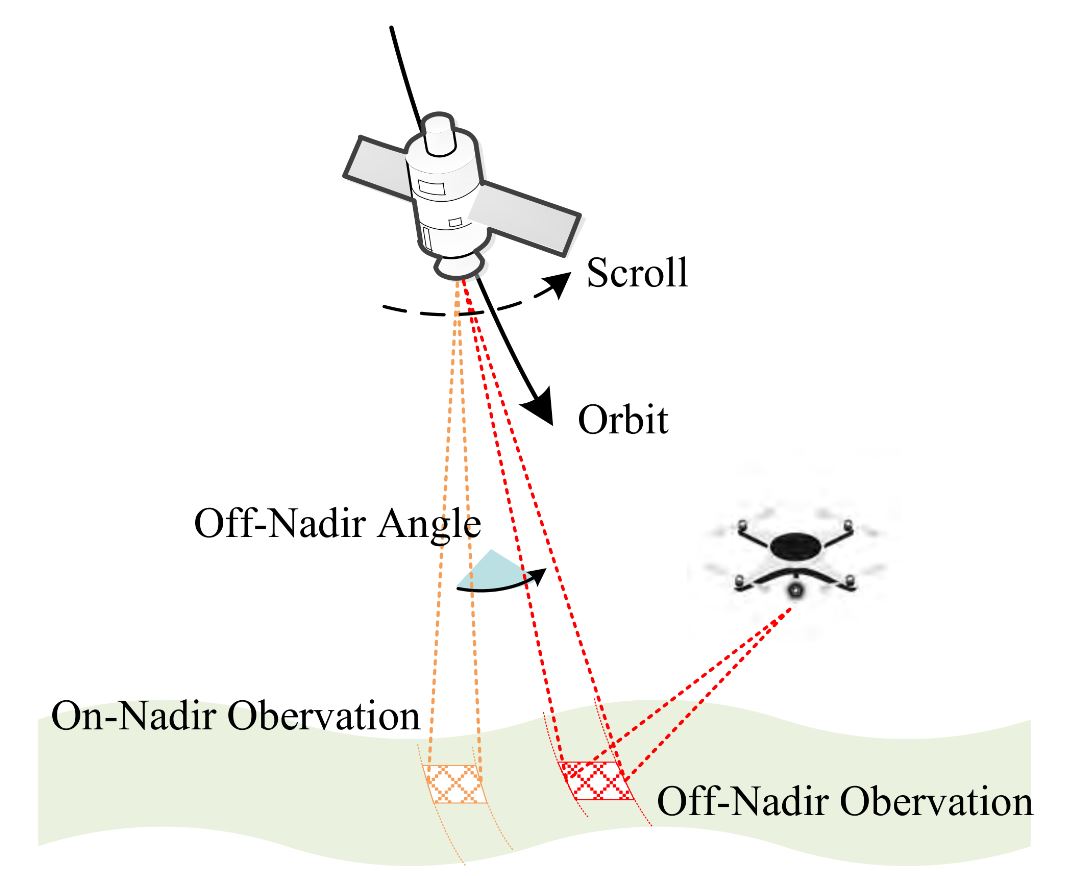 應用衛星影像最容易被誤解的事-空間解析度 | 電子報 - 農業部農村發展及水土保持署技術研究發展平臺
